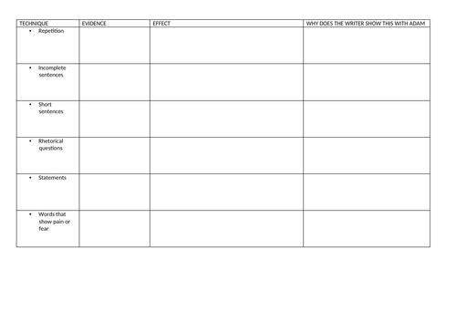 DNA by Dennis Kelly | Teaching Resources