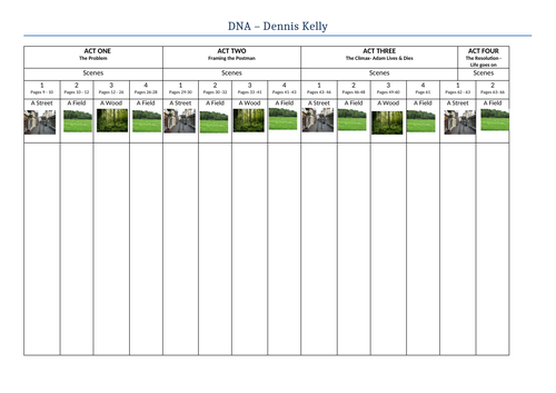 DNA by Dennis Kelly | Teaching Resources