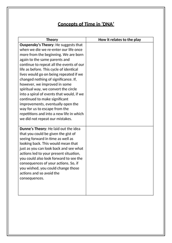 DNA by Dennis Kelly | Teaching Resources