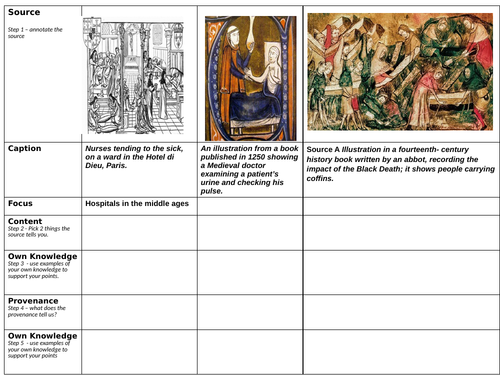AQA Health & the people: Medieval medicine | Teaching Resources