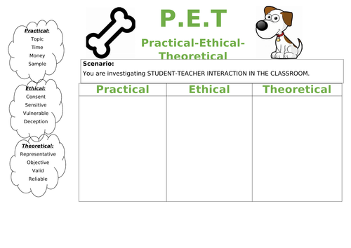 PET Activity- Sociology (Methods in Context) ALevel AQA | Teaching ...