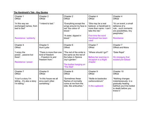 Key Quotes - The Handmaid's Tale | Teaching Resources