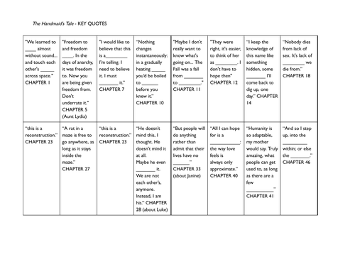 Comparative Prose Quotes - Cloze Activity (Handmaid's Tale and Never ...