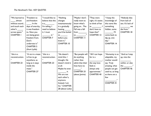 Comparative Prose Quotes - Cloze Activity (Handmaid's Tale and Never ...