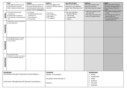 Frankenstein (Oxford playscript, Phillip Pullman) SOW of KS3 | Teaching ...