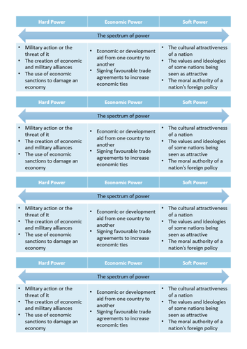 Superpowers Edexcel Alevel Geography - EQ1 Lessons and Resources ...