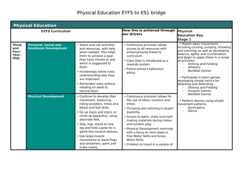 EYFS - KS1 Bridging documents | Teaching Resources