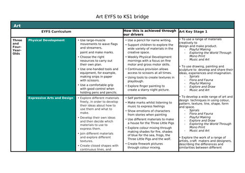 EYFS - KS1 Bridging documents | Teaching Resources