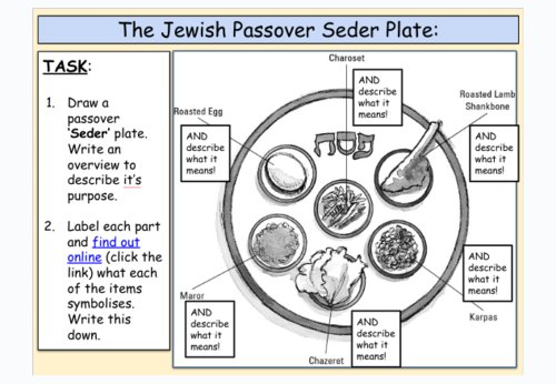 Festival of Passover Full Lesson | Teaching Resources