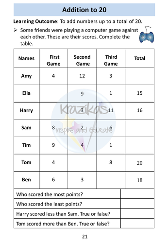 AQA Entry Level 1 Maths - Addition - PowerPoint Lesson and Workbook ...