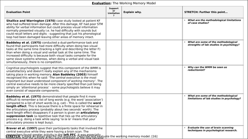 A-Level Psychology - THE WORKING MEMORY MODEL [Memory Topic] | Teaching ...