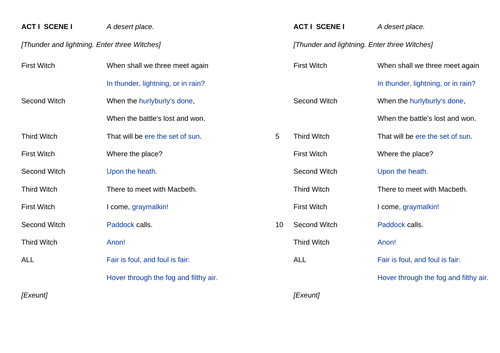 Introduction to Shakespeare: Year 7 KS3 SOW | Teaching Resources