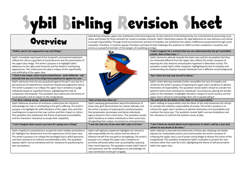 Mrs Sybil Birling | Teaching Resources