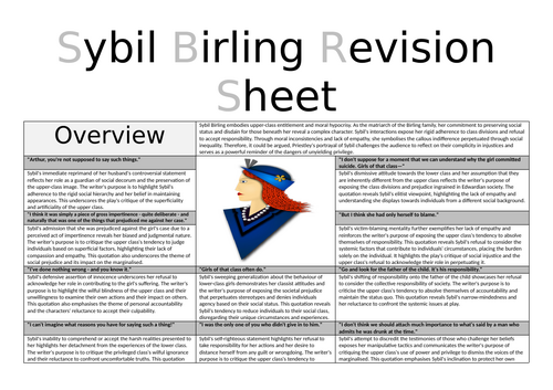 Mrs Sybil Birling | Teaching Resources