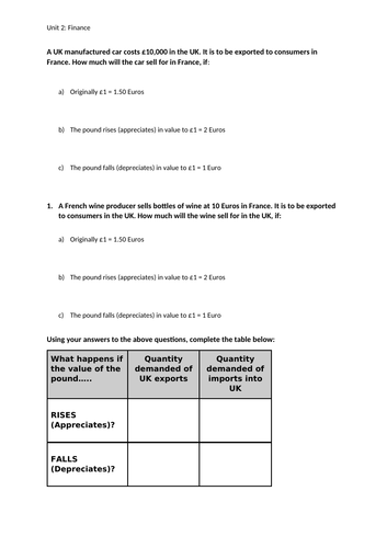 International AS Business Oxford AQA | Teaching Resources
