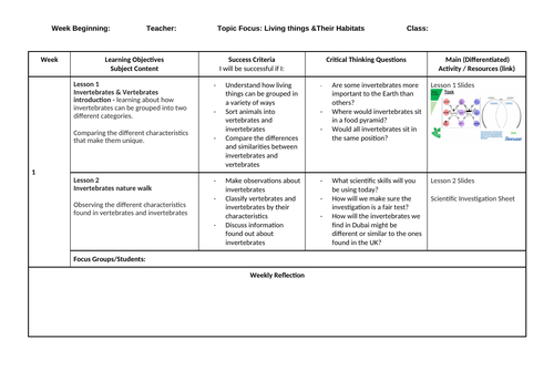 KS2 Living Things & Their Habitats Unit Planning | Teaching Resources
