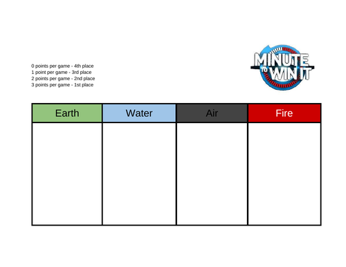 Minute To Win It Activities | Teaching Resources
