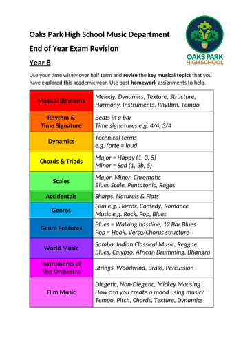 MUSIC KS3 End Of Year Exam - Year 8 | Teaching Resources