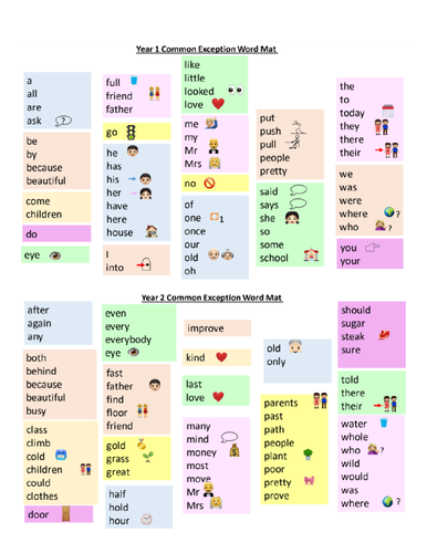 Year 1/2 Writing Expectations | Teaching Resources