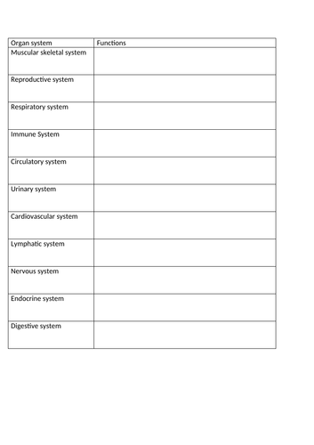 Exploring science topic 7A - Cells, tissues, organs & systems ... Exploring science topic 7A - Cells, tissues, organs & systems ...