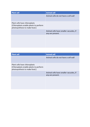 Exploring science topic 7A - Cells, tissues, organs & systems ...