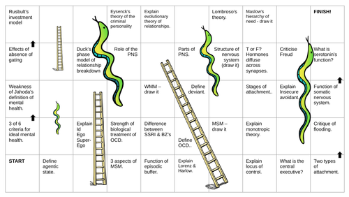 A Level Psychology Snake and Ladders | Teaching Resources