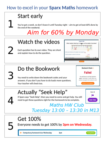 Sparx Maths Posters | Teaching Resources