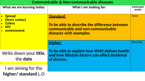 Communicable and non communicable diseases | Teaching Resources
