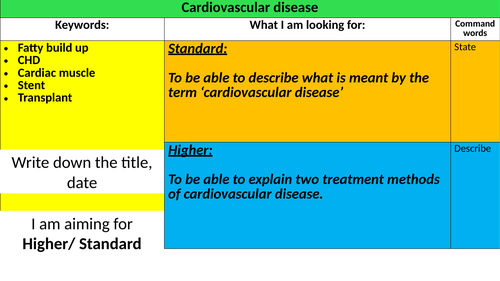 Cardiovascular disease | Teaching Resources