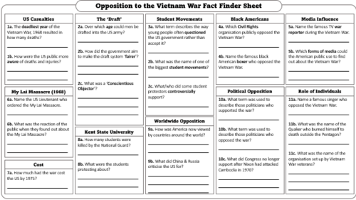 Vietnam War Opposition - USA Conflict Home & Abroad - GCSE Edexcel ...