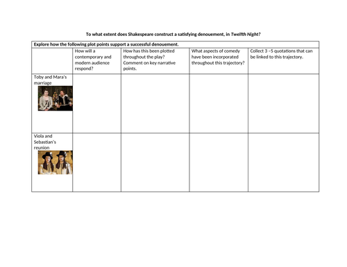 Twelfth Night - Act 5 | Teaching Resources