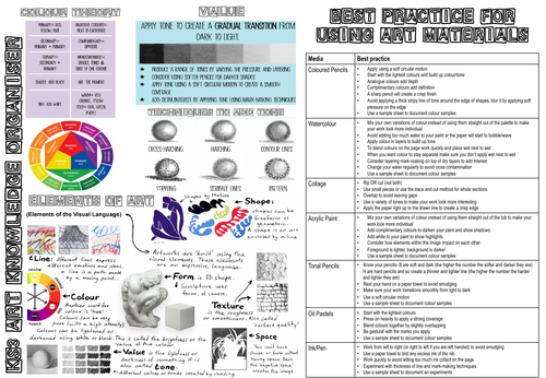 Art Knowledge Organiser | Teaching Resources