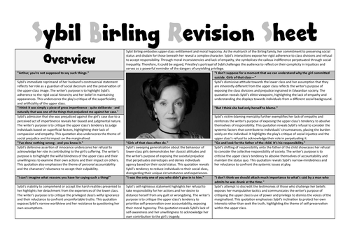 An Inspector Calls Character Revision Sheets | Teaching Resources An Inspector Calls Character Revision Sheets | Teaching Resources
