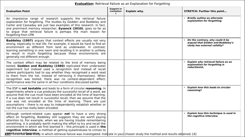 A-Level Psychology - RETRIEVAL FAILURE AS AN EXPLANATION FOR FORGETTING [Memory Topic ...