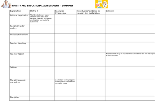 AQA Sociology internal and external factors affecting achievement ...
