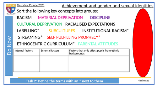 AQA Sociology internal and external factors affecting achievement ...