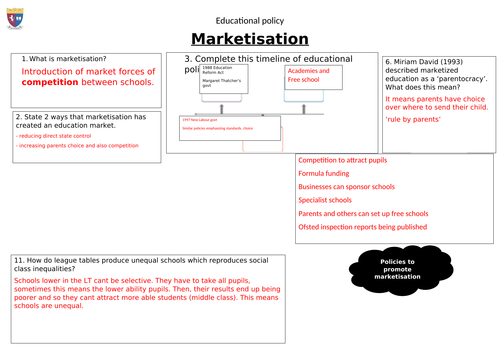 AQA Sociology Education Topic: Educational policy, Marketisation ...