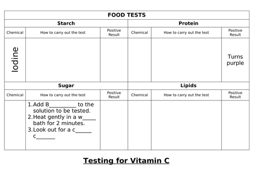 CIE 4.1 Food Tests | Teaching Resources