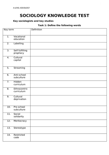 AQA Education worksheets and revision sheets | Teaching Resources