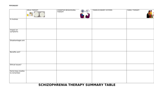 AQA Psychology Schizophrenia lessons | Teaching Resources