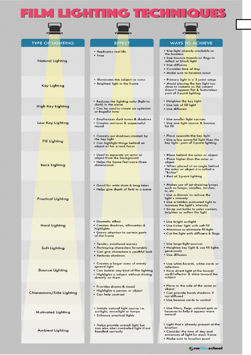 KS3 Graphics Introduction to Creative Media SOW and Booklets | Teaching ...