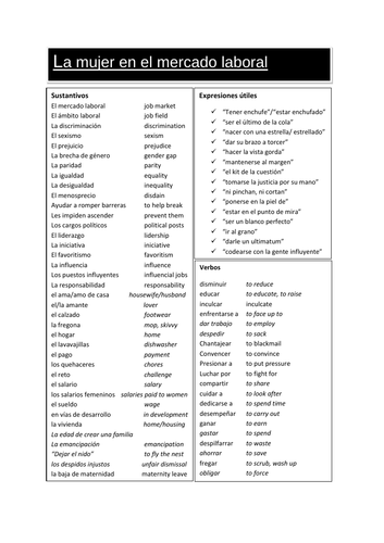 La igualdad de los sexos_La mujer en el mundo laboral | Teaching Resources