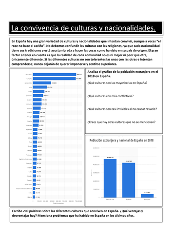 La convivencia de culturas, religiones y lenguas en Espana | Teaching ...