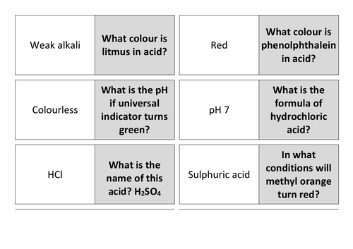 Chemistry GCSE Indicator Colours Dominoes/Card Sort | Teaching Resources