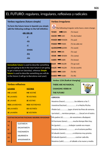 Repaso de tiempos verbales | Teaching Resources