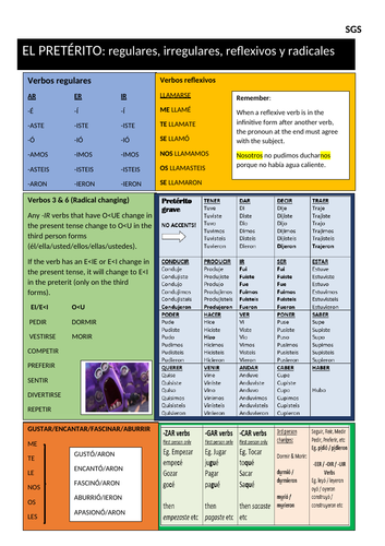 Repaso de tiempos verbales | Teaching Resources