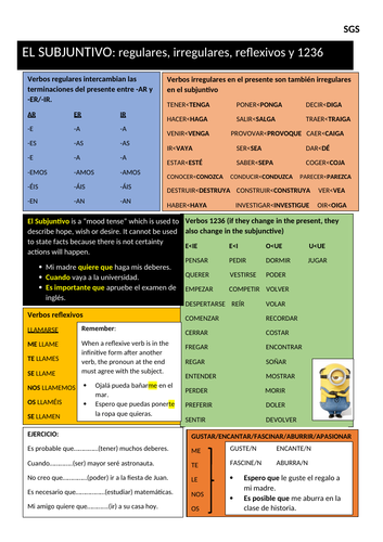Repaso de tiempos verbales | Teaching Resources
