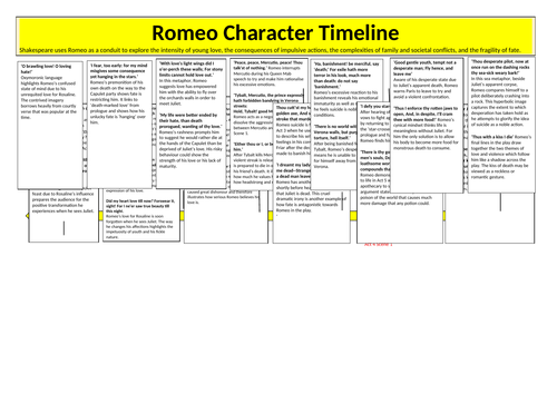 Romeo and Juliet Character Timeline | Teaching Resources