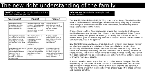 GCSE Sociology (AQA/WJEC) - Families and Households | Teaching Resources