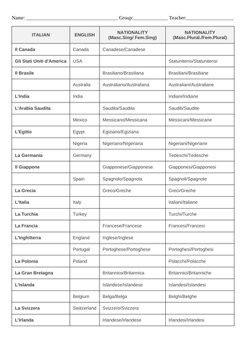 Countries & holidays in Italian | Teaching Resources